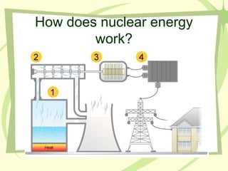 Ch. 15, part 4 Nuclear Energy Pros and Cons | PPT | Chemistry | Science