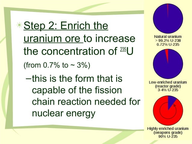 Ch. 15, part 4 Nuclear Energy Pros and Cons | PPT