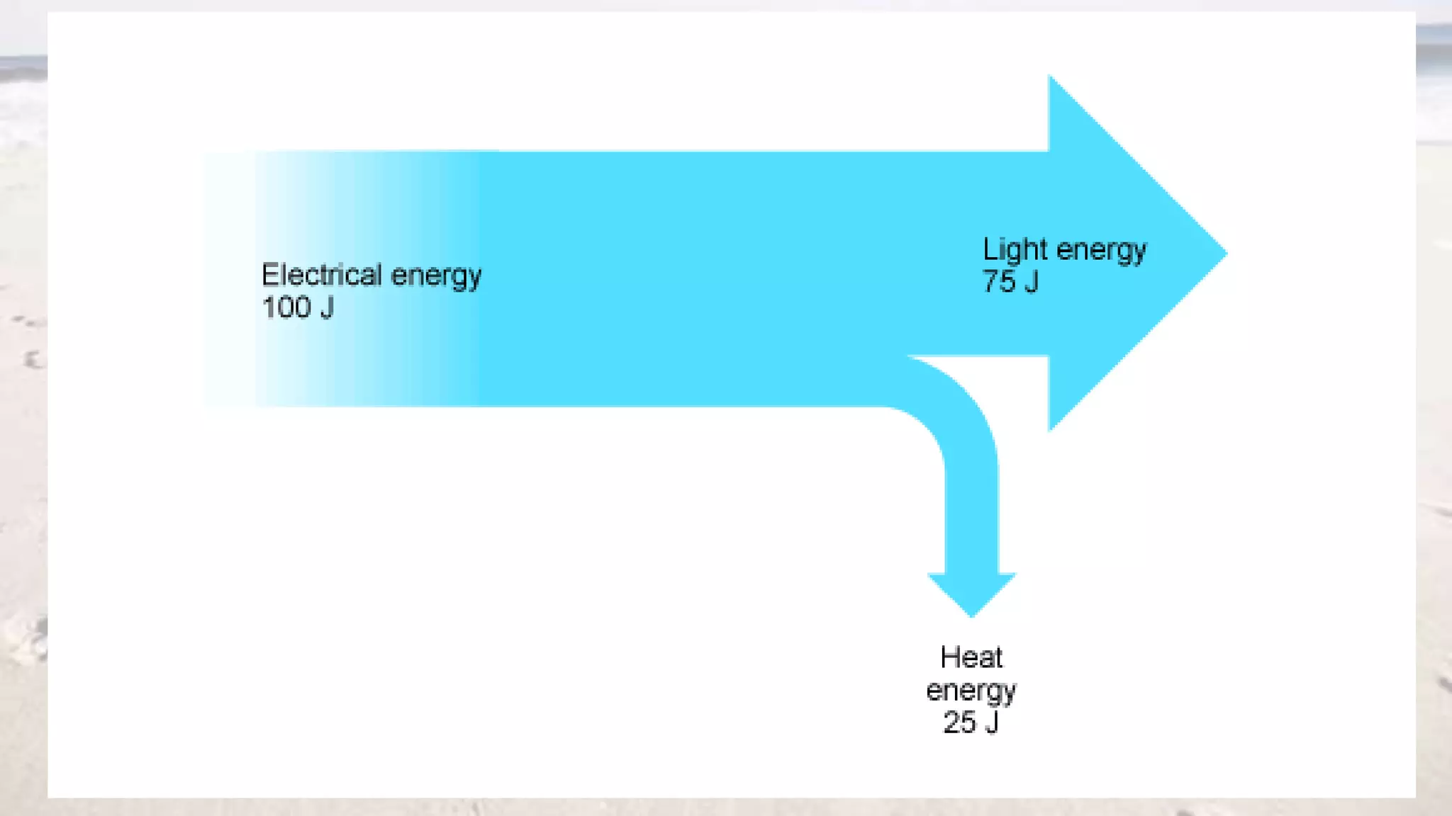 Ch.16.energy transfers | PPTX