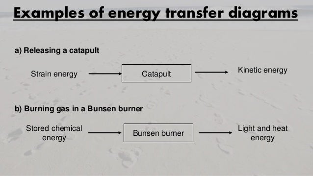 Ch.16.energy transfers