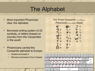 The Phoenicians & Hebrews | PPT