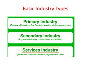 Chapter.1 overview of business | PPT