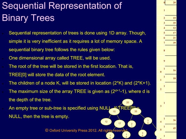 Ch-17-Data Structures.ppt.pptx