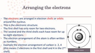 Ch.9. elements and atoms | PPTX