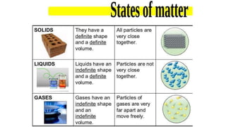Ch.8.particle theory | PPTX