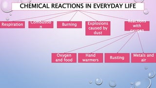 Ch.12.chemistry in everyday life | PPTX