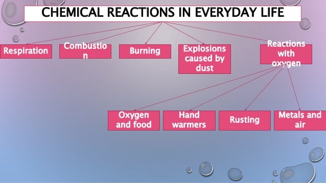 Ch.12.chemistry in everyday life