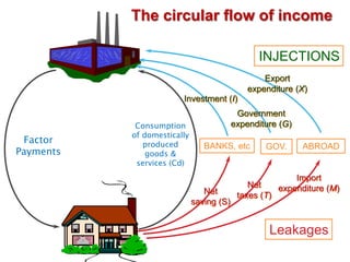 Circular Flow of Income | PPTX