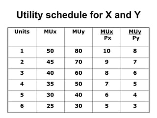 Consumer Behaviour | PPT