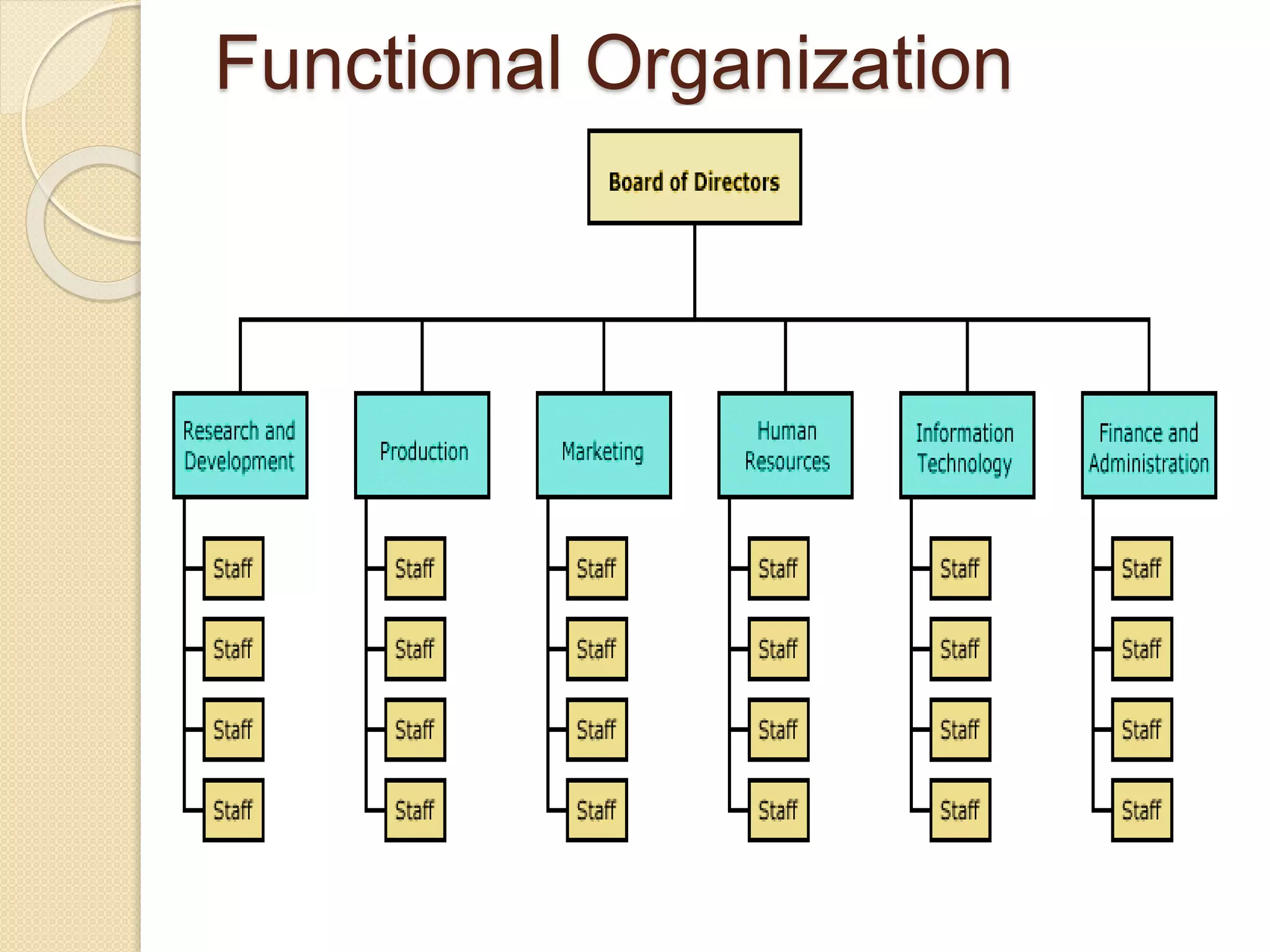Ch.3 a.organizational management | PPT