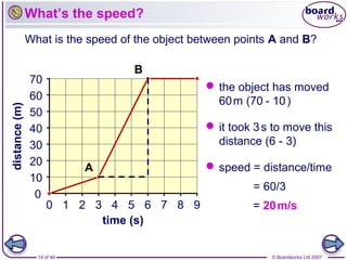 Ch.13.speed | PPT