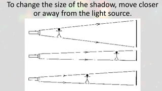 Ch.12.less.12.how does light travel and interact with matter | PPT
