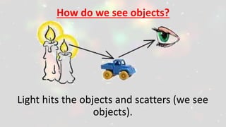 Ch.12.less.12.how does light travel and interact with matter | PPT