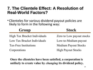 Dividend Theory | PPT