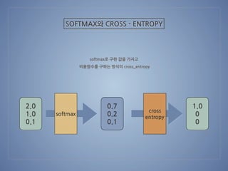 Ch.5 Deep Learning | PPT