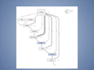 Ch.5 Deep Learning | PPT