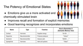 Ch. 5 Emotional States | PPTX