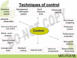 Principles of Management – Chpt 17 : Controlling | PDF