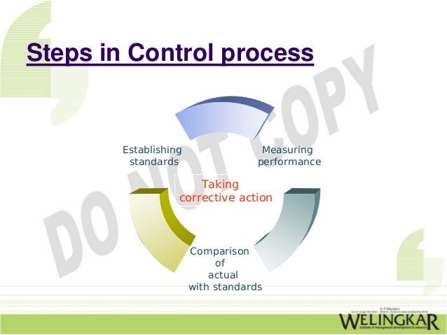Principles of Management – Chpt 17 : Controlling