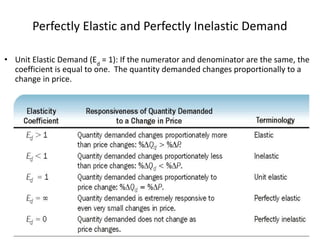 Ch-17, elasticity.pdf