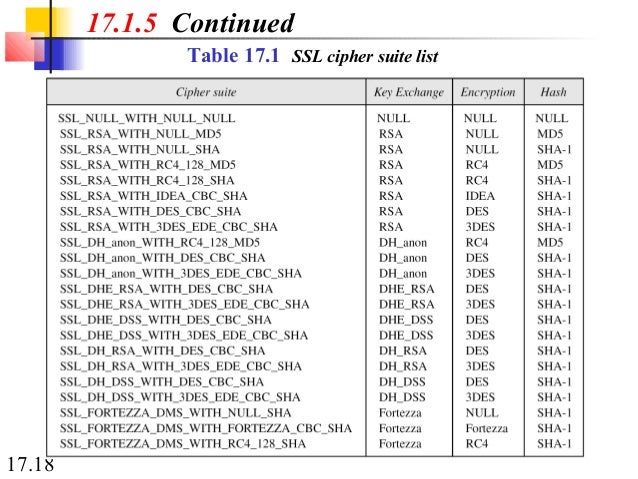 security in transport layer ssl