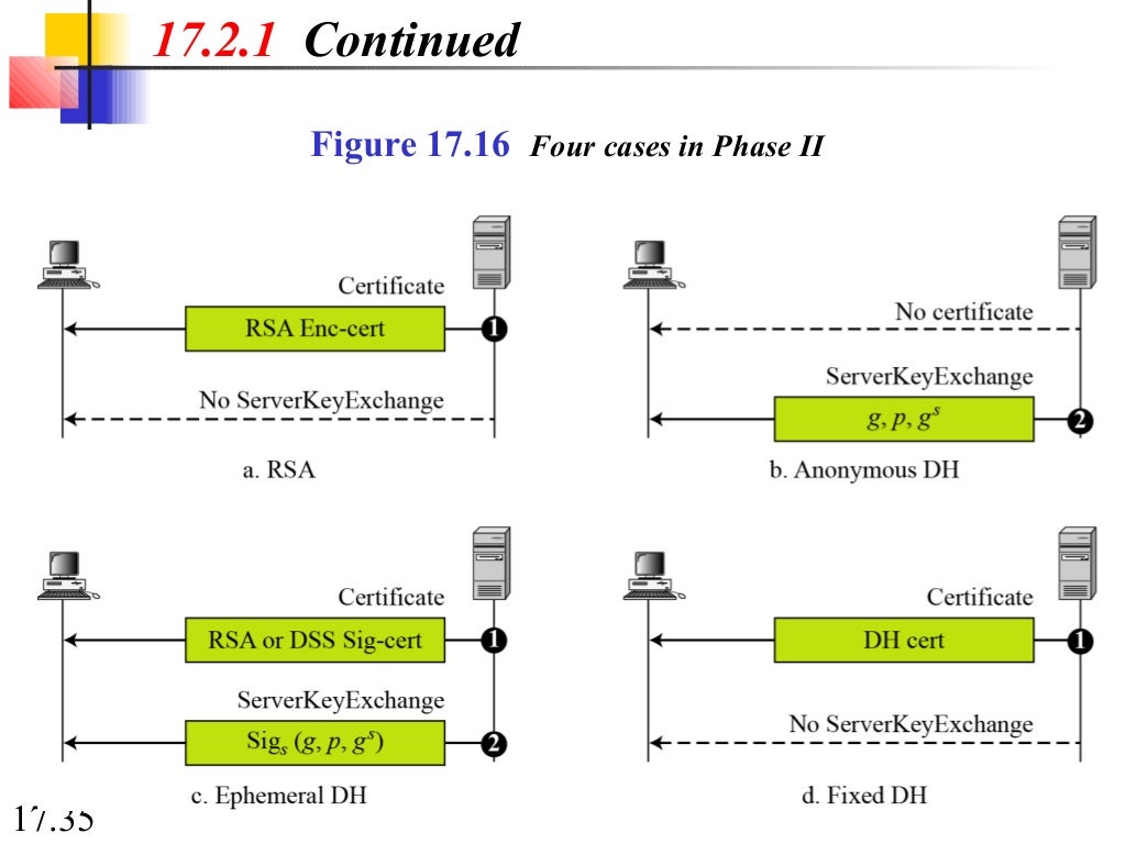 security in transport layer ssl