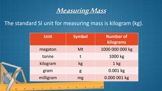 Ch.13.measurements | PPTX