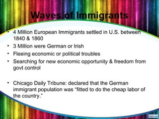 New Movements in America | PPT