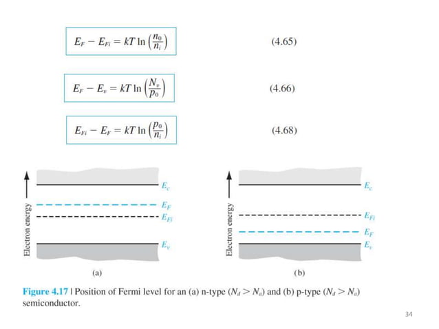 Ch.4, The Semiconductor in Equilibrium | PPTX