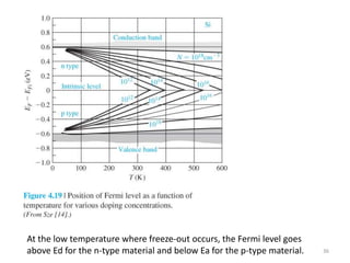 Ch.4, The Semiconductor in Equilibrium | PPTX