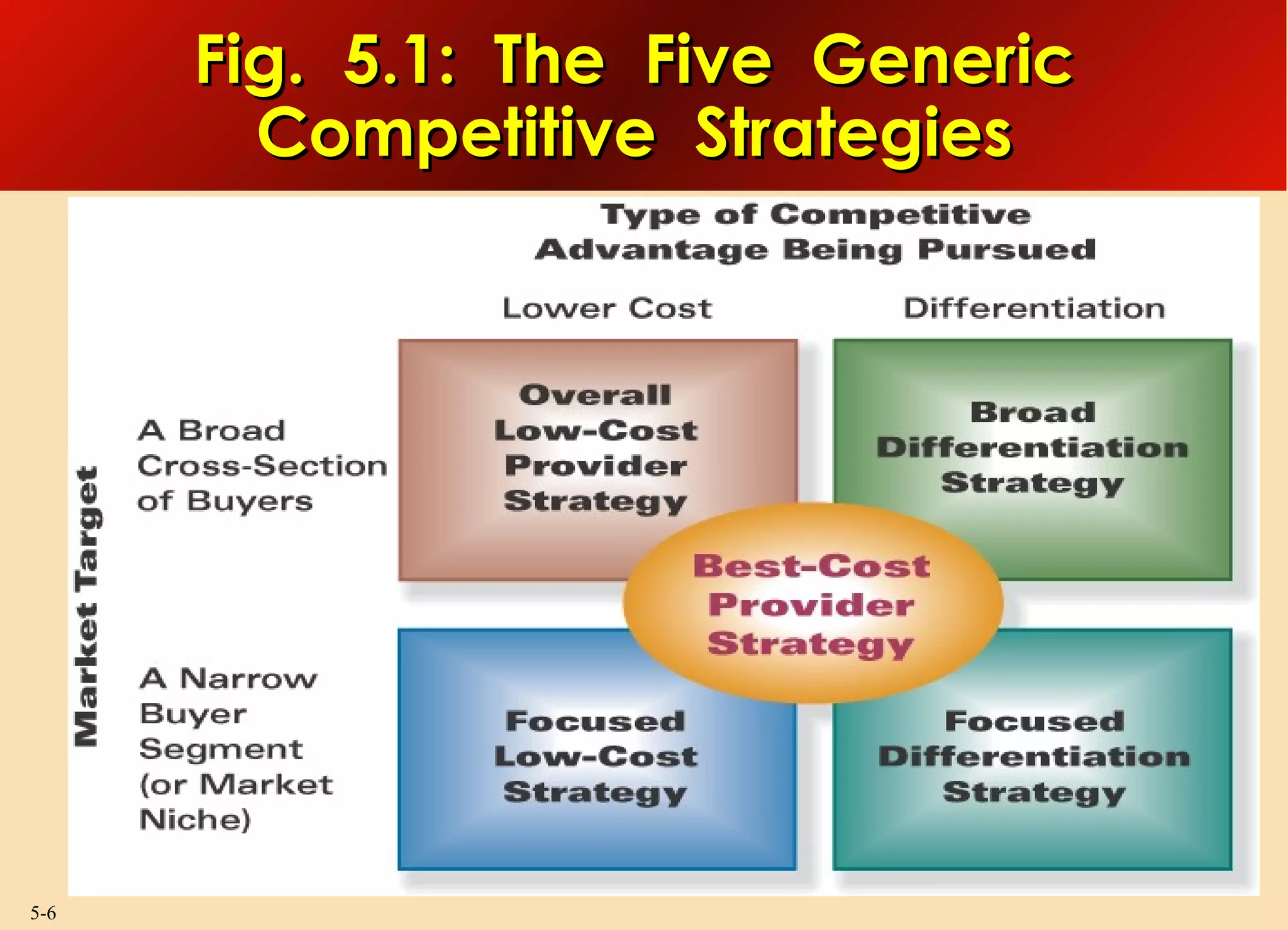 Generic competitive strategies-STRATEGIC MANAGEMENT | PPT
