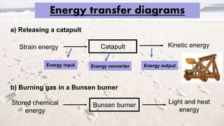 Ch.16.energy transfers | PPTX
