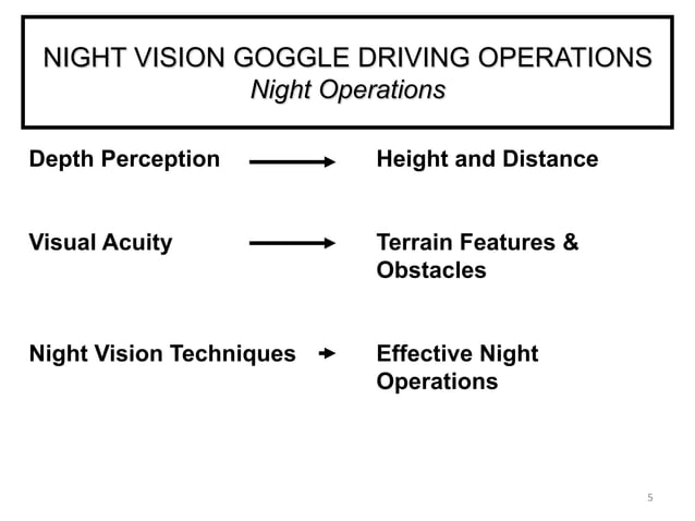 Night Vision Technology | PPTX