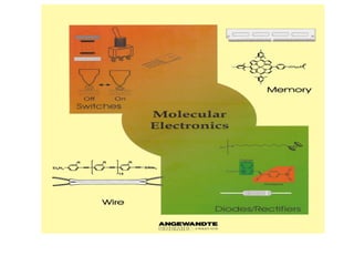 Molecular electronics | PPT