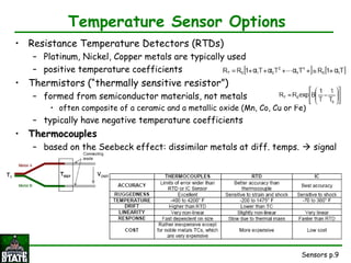Sensor Lecture Interfacing | PPT