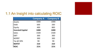 Chapter 5 on Valuation and Reporting in Organization | PPT