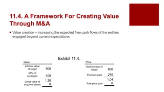 Ch.11 Creating Value through Mergers and Acquisitions | PPTX