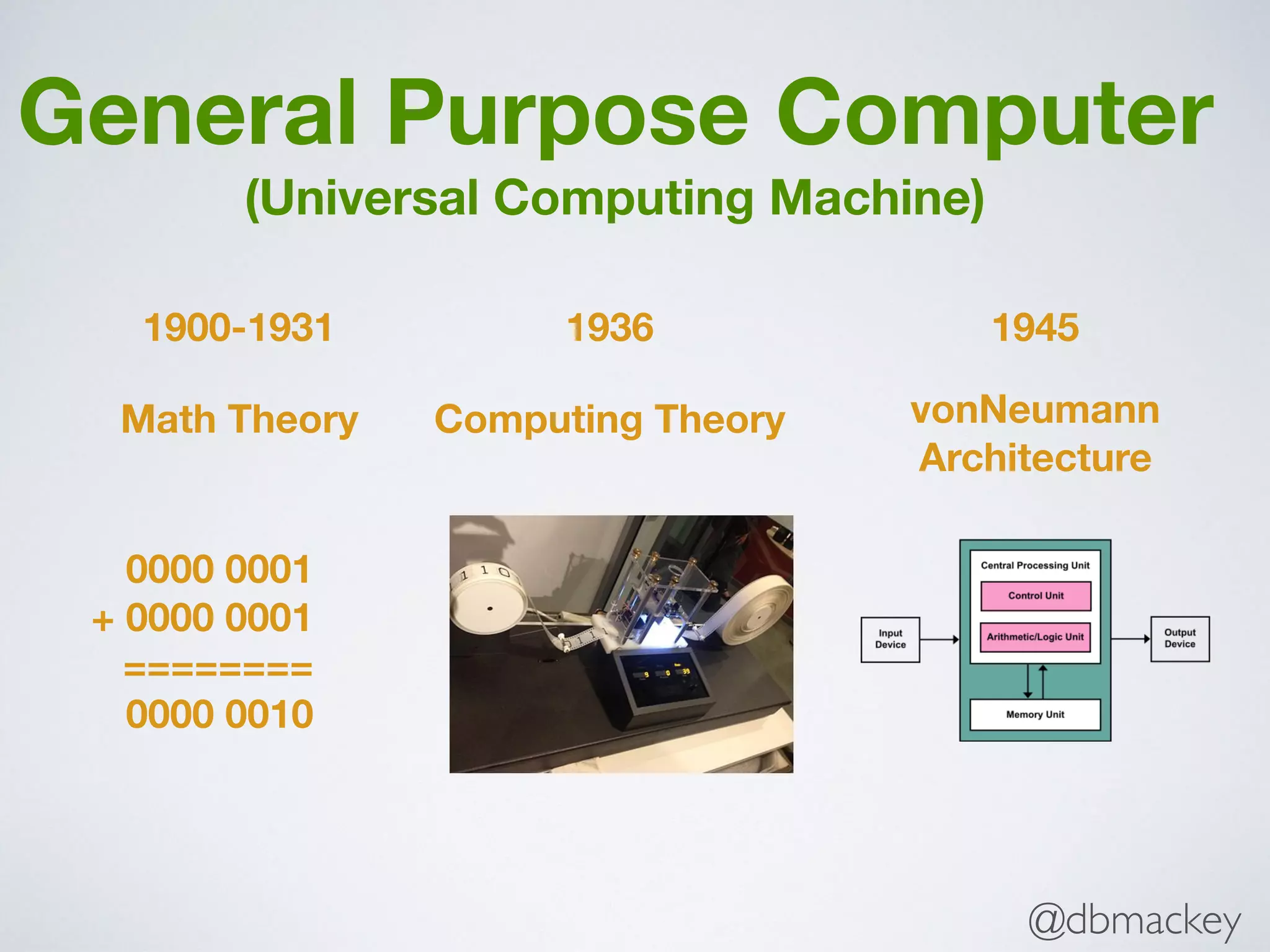 A (very) Brief History of the Computer | PDF