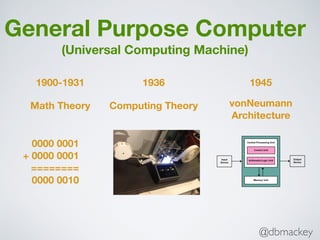 A (very) Brief History of the Computer | PPT