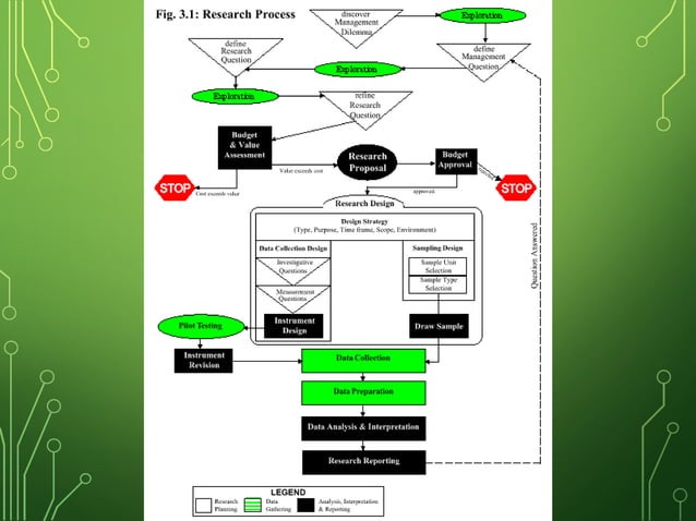 Research Process | Step By Step | Reference Style In Research | | PPT ...