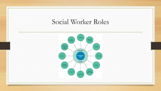 SWK 501 Ch. 1 introduction to social work | PPTX