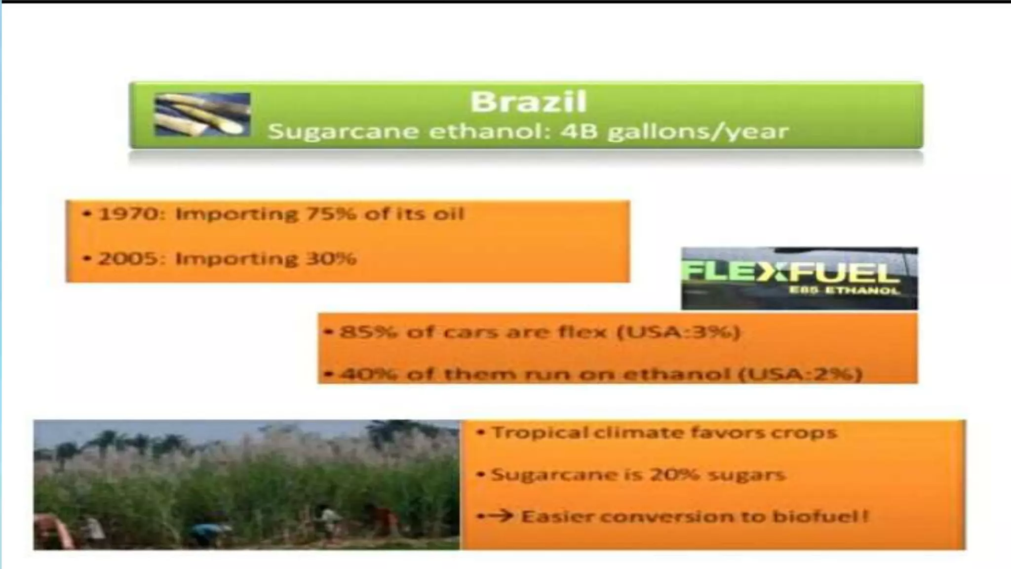 Biofuels - CHEMISTRY | PPTX