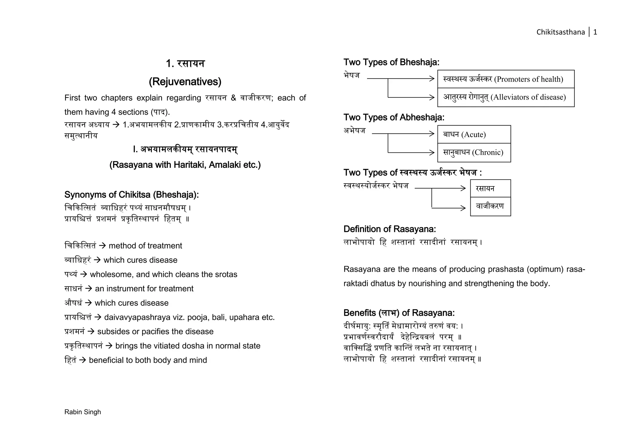 Charak chikitsa short note in chikitsa sutra | PDF
