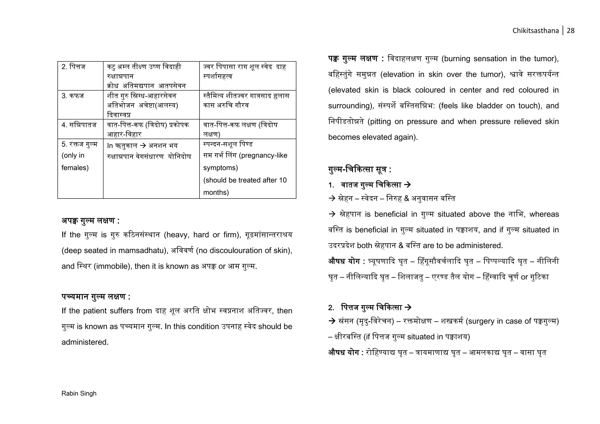 Charak chikitsa short note in chikitsa sutra | PDF