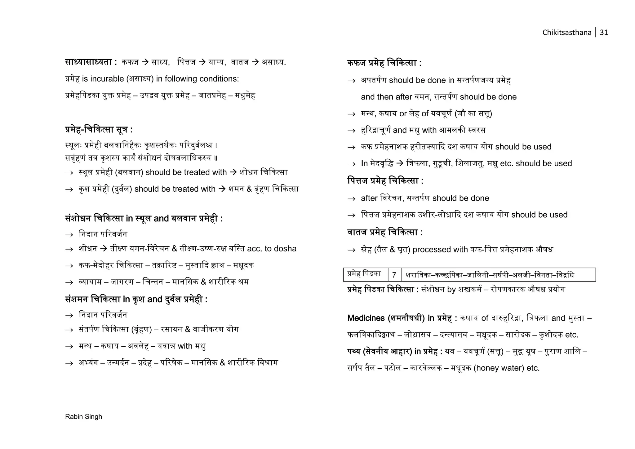 Charak chikitsa short note in chikitsa sutra | PDF