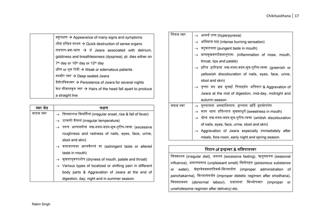 Charak chikitsa short note in chikitsa sutra | PDF