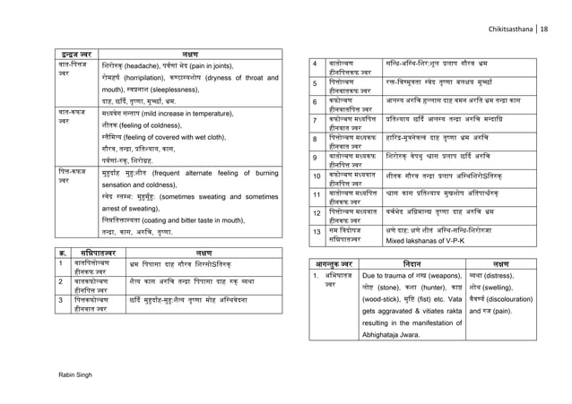Charak chikitsa short note in chikitsa sutra | PDF