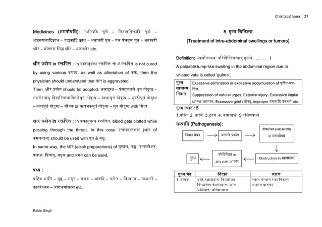 Charak chikitsa short note in chikitsa sutra | PDF