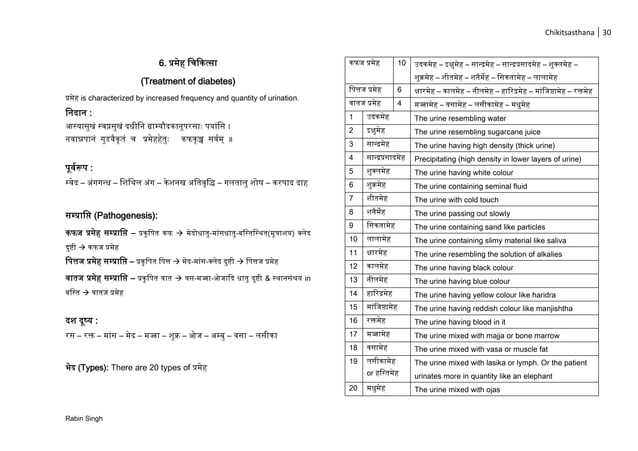 Charak chikitsa short note in chikitsa sutra | PDF