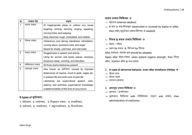 Charak chikitsa short note in chikitsa sutra | PDF